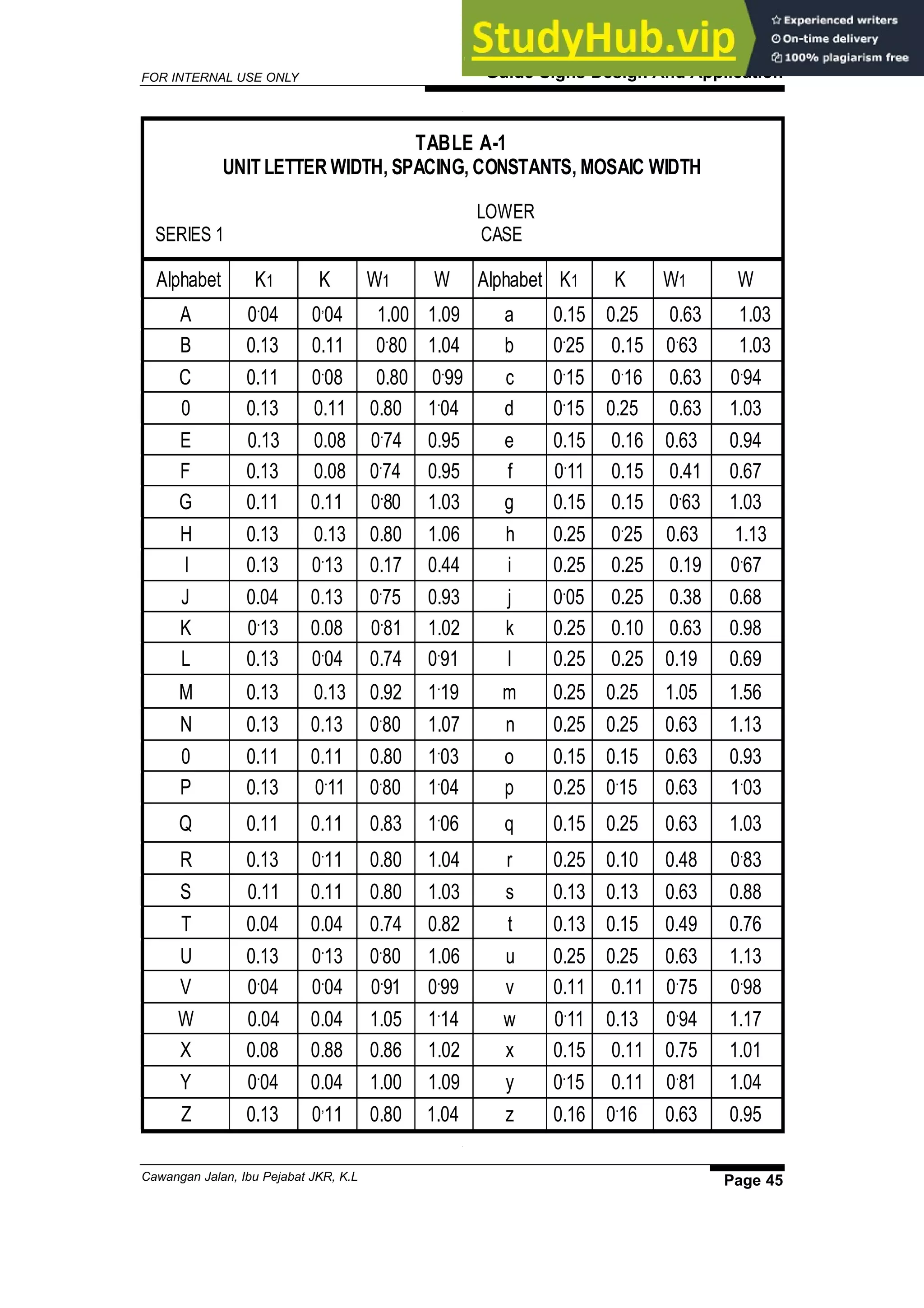 ARAHAN TEKNIK (JALAN) 2E 87 GUIDE SIGNS DESIGN AND APPLICATION JABATAN ...