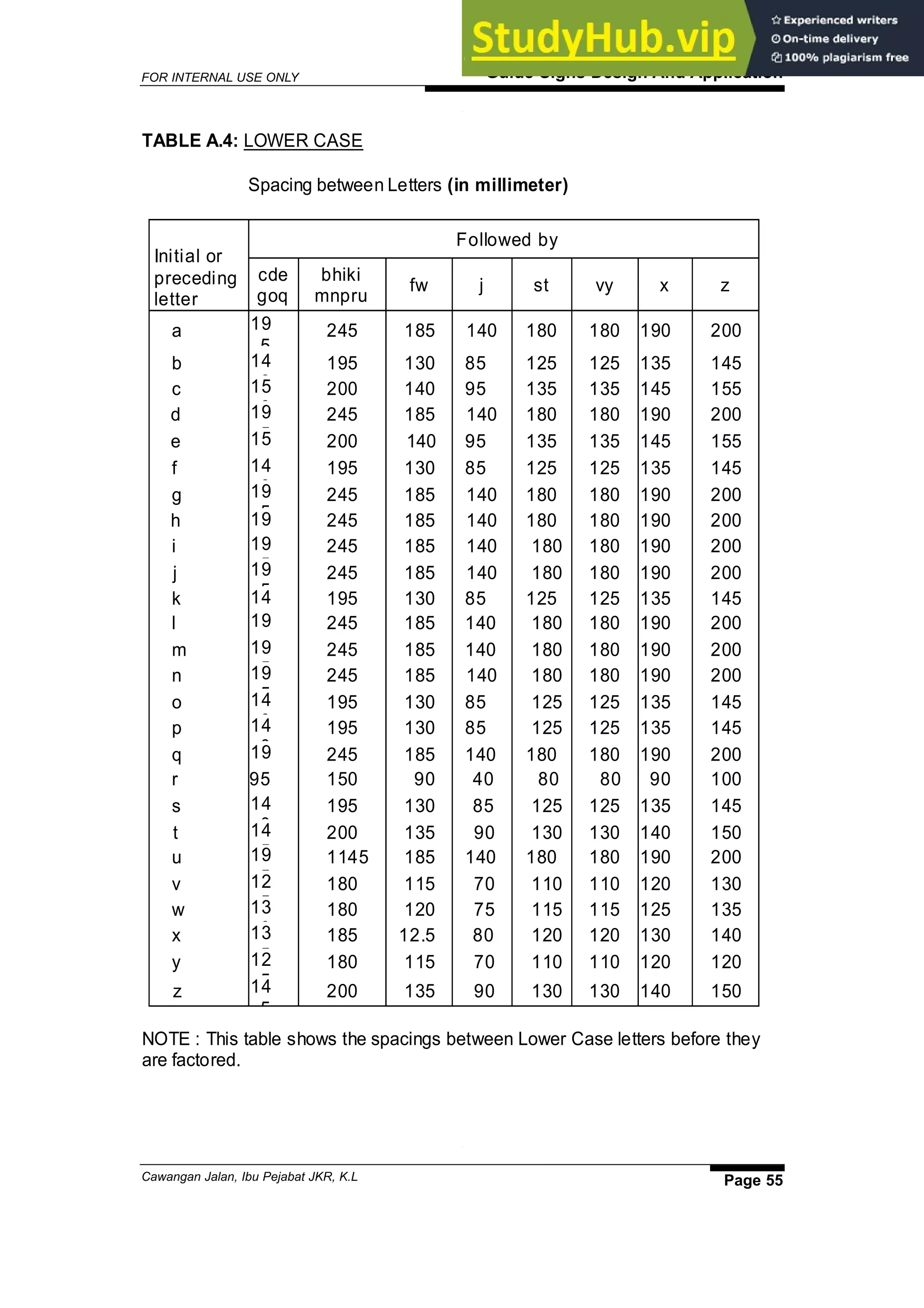 ARAHAN TEKNIK (JALAN) 2E 87 GUIDE SIGNS DESIGN AND APPLICATION JABATAN ...