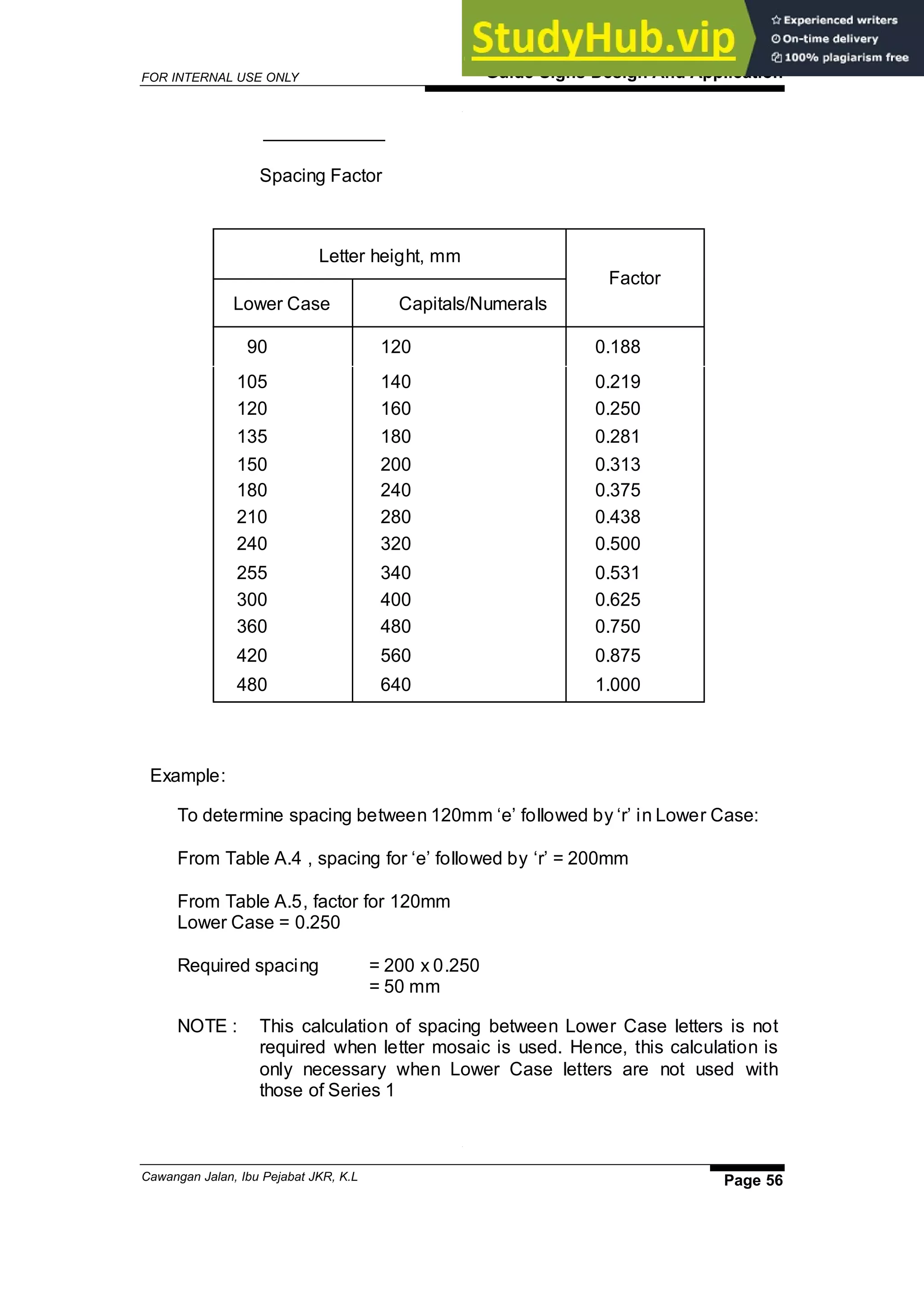 ARAHAN TEKNIK (JALAN) 2E 87 GUIDE SIGNS DESIGN AND APPLICATION JABATAN ...
