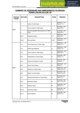 ARAHAN TEKNIK (JALAN) 2E 87 GUIDE SIGNS DESIGN AND APPLICATION JABATAN ...