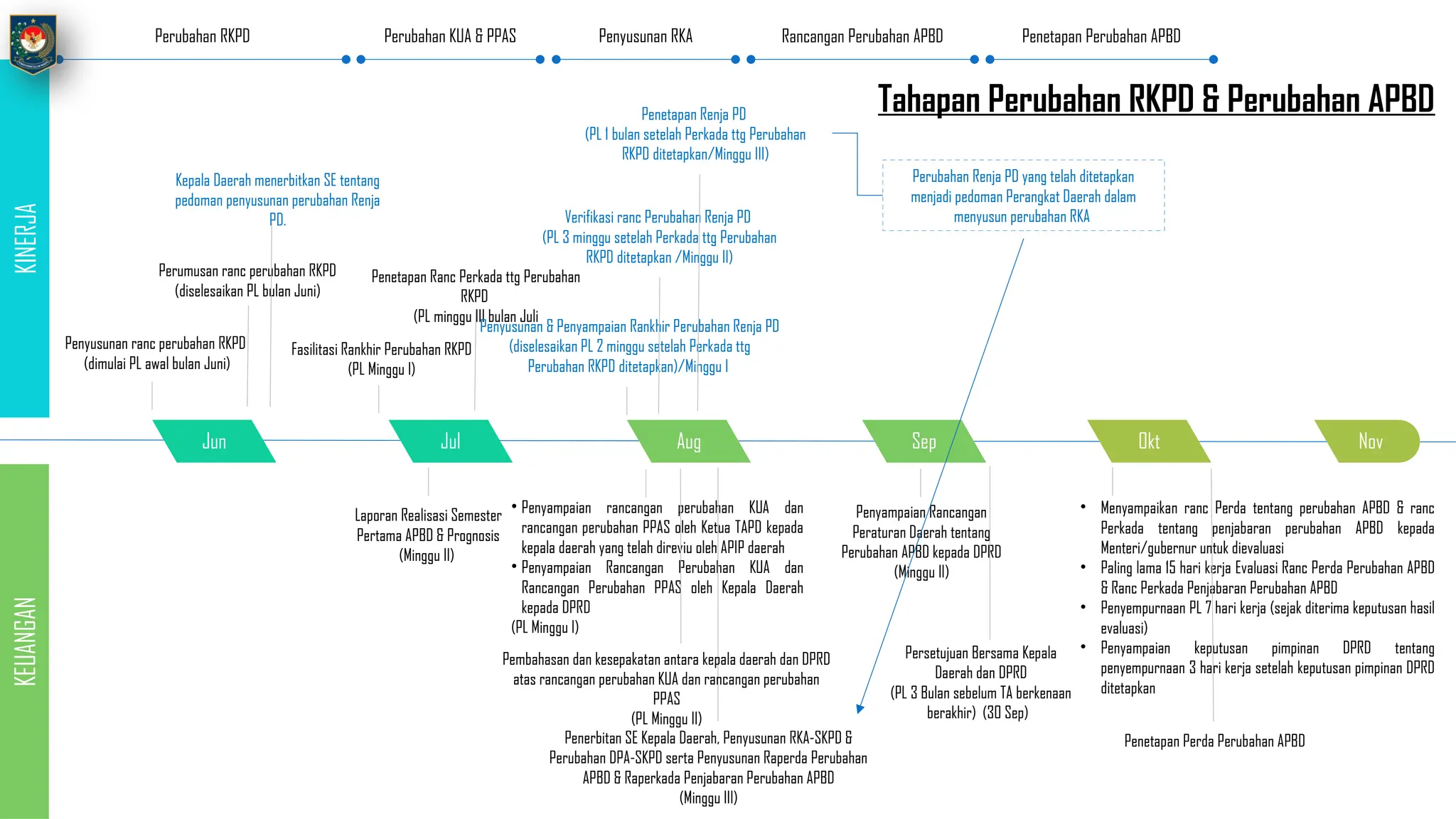 ARAH_KEBIJAKAN_APBD_TA_2025_-_DIR_PAD.pptx