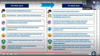 Arah kebijakan bkd 2021 | PDF