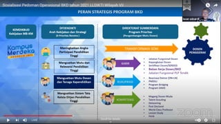 Arah kebijakan bkd 2021 | PDF