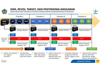 Arah Kebijakan IKPA tahun 2023 fokus tentang capaian output | PDF