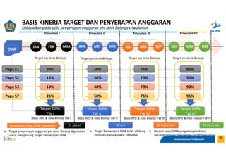 Arah Kebijakan IKPA tahun 2023 fokus tentang capaian output | PDF