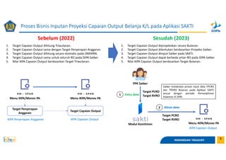 Arah Kebijakan IKPA tahun 2023 fokus tentang capaian output | PDF