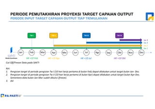 Arah Kebijakan IKPA tahun 2023 fokus tentang capaian output | PDF