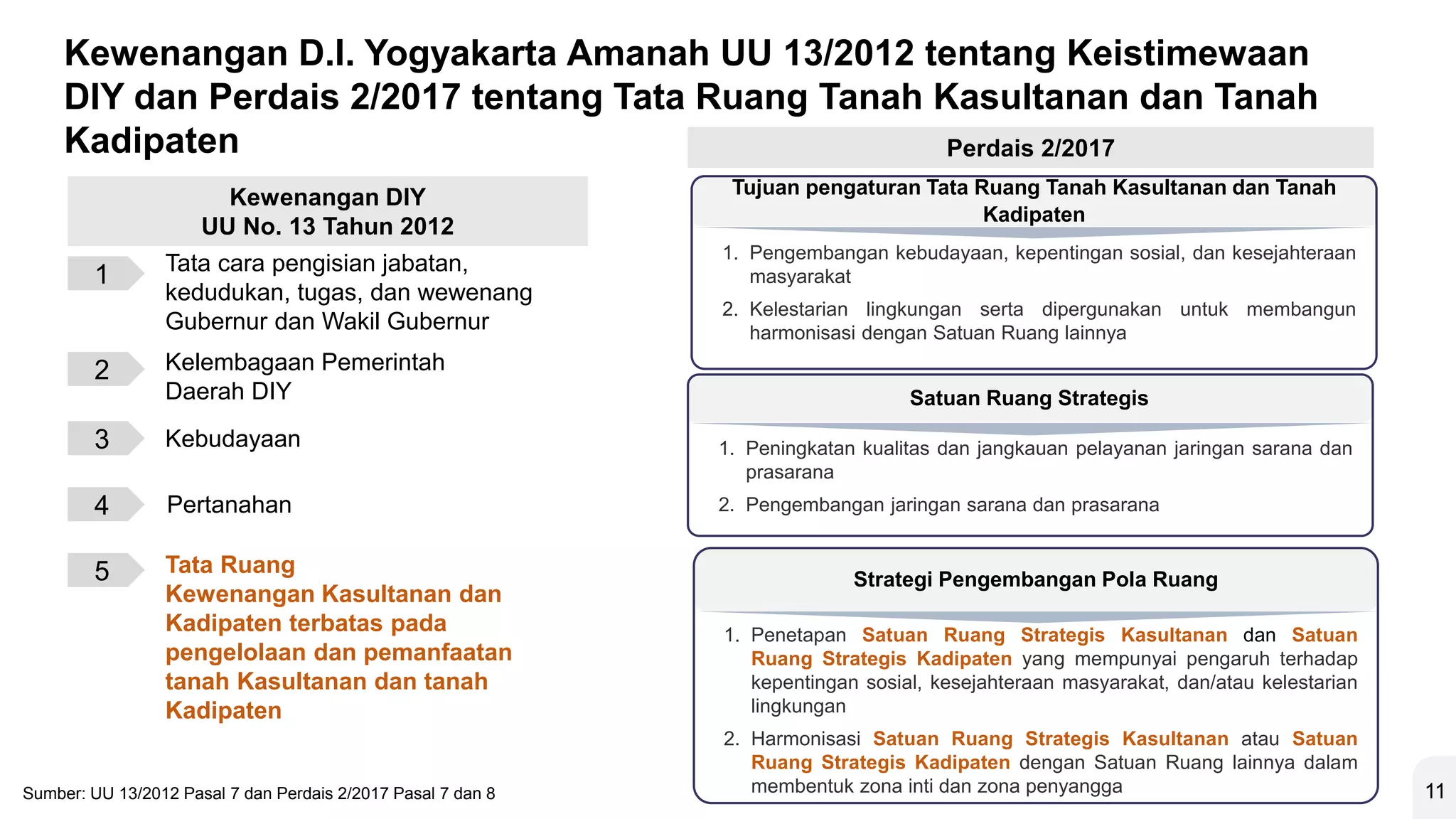 Arah Kebijakan Penataan Ruang (Dana Is)-rev05.pdf