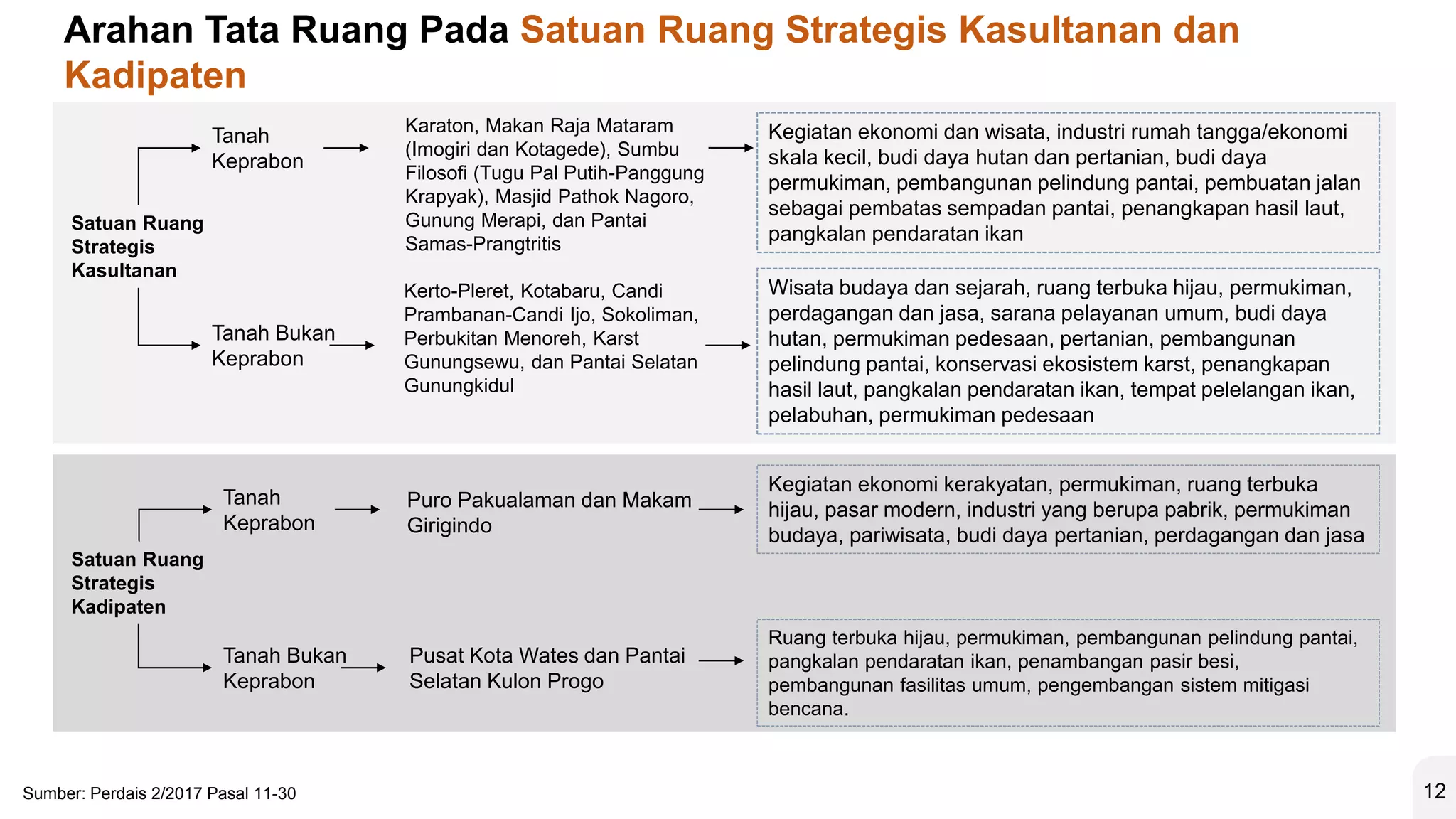 Arah Kebijakan Penataan Ruang (Dana Is)-rev05.pdf