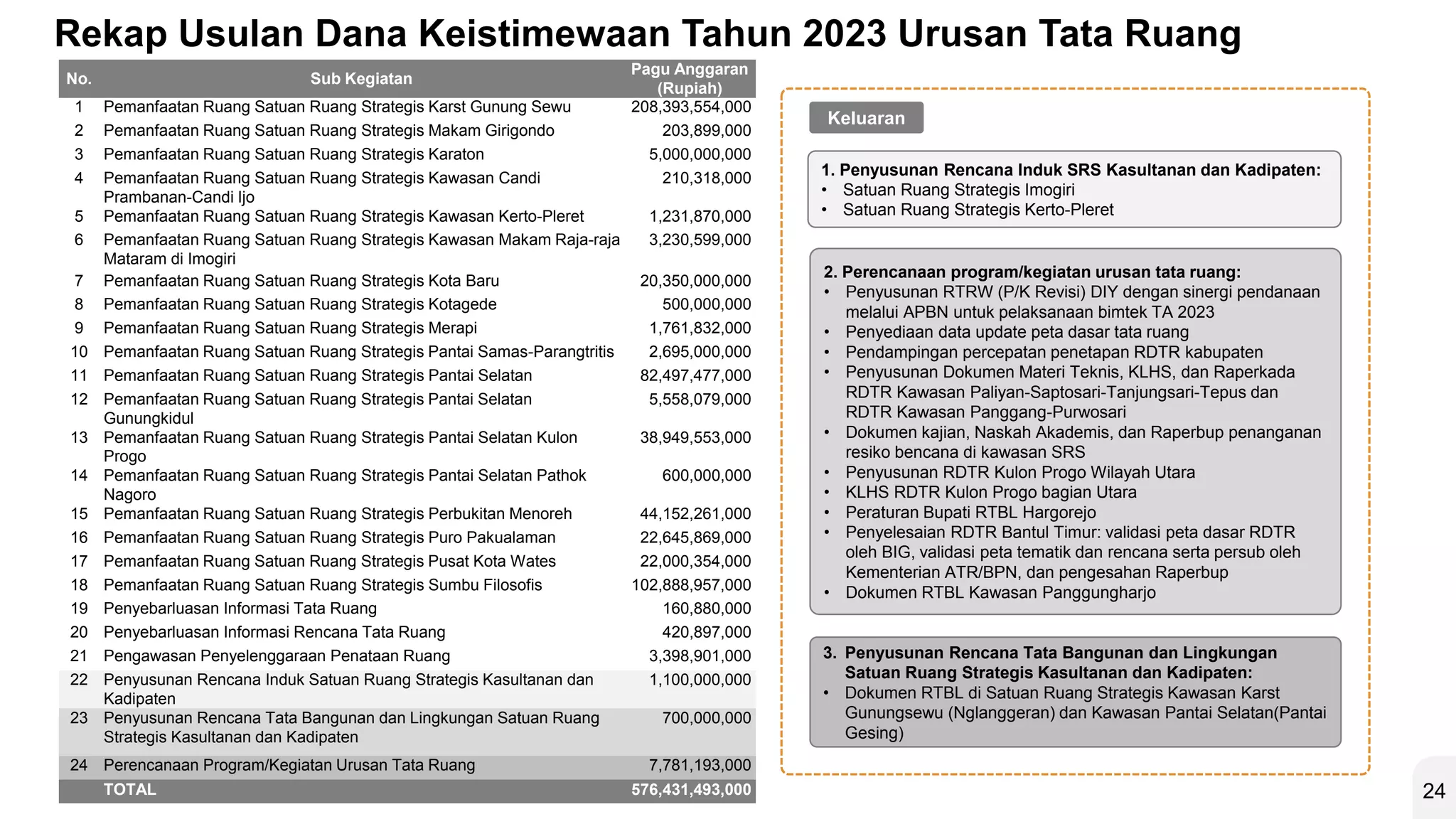 Arah Kebijakan Penataan Ruang (Dana Is)-rev05.pdf