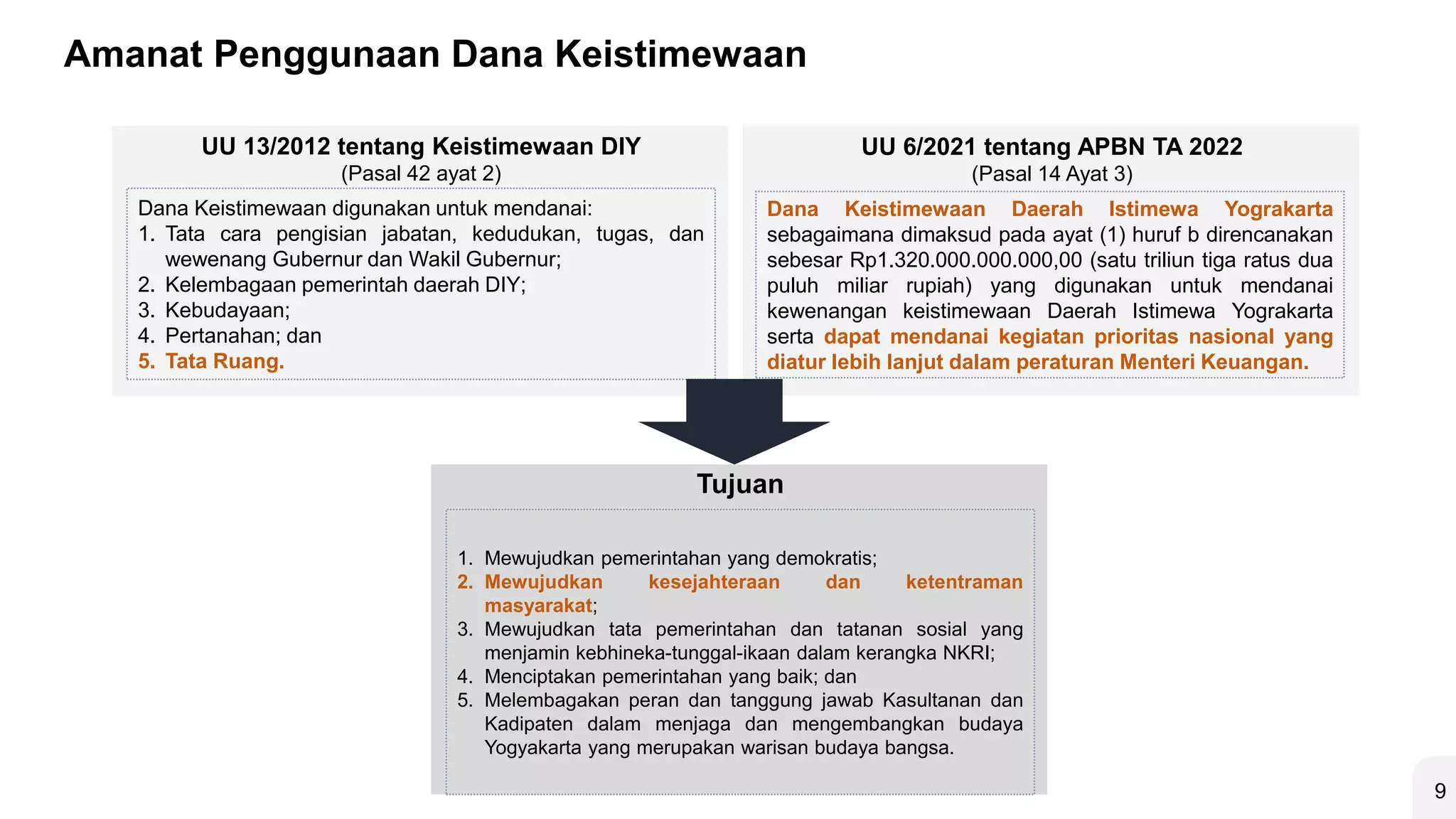 Arah Kebijakan Penataan Ruang (Dana Is)-rev05.pdf
