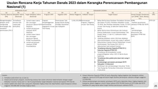 Arah Kebijakan Penataan Ruang (Dana Is)-rev05.pdf