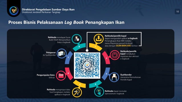Arah Kebijakan Penerapan Log Book Penangkapan Ikan dalam mendukung PIT ...