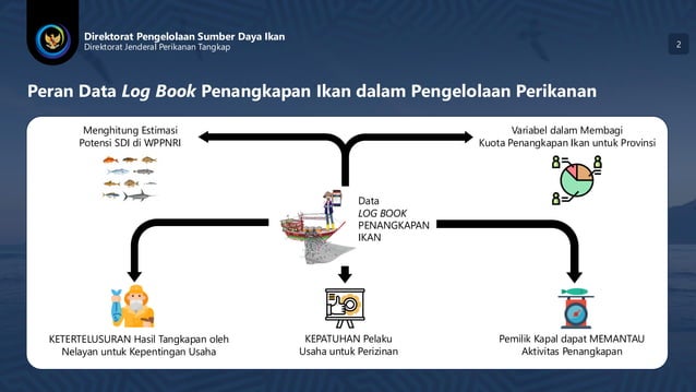 Arah Kebijakan Penerapan Log Book Penangkapan Ikan dalam mendukung PIT ...