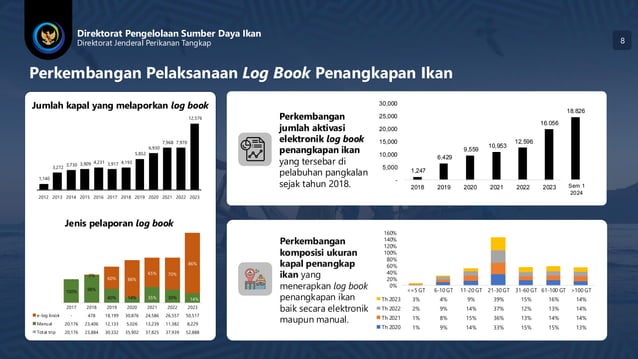Arah Kebijakan Penerapan Log Book Penangkapan Ikan dalam mendukung PIT ...