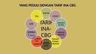 Arah Kebijakan penetapan Tarif INA CBGS Indonesia | PPTX