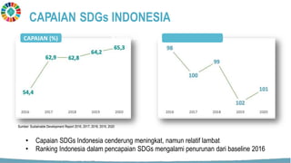 Arah kebijakan perencanaan pembangunan desa | PPT