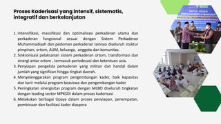 Arah Kebijakan Perkaderan Muhammadiyah.pptx
