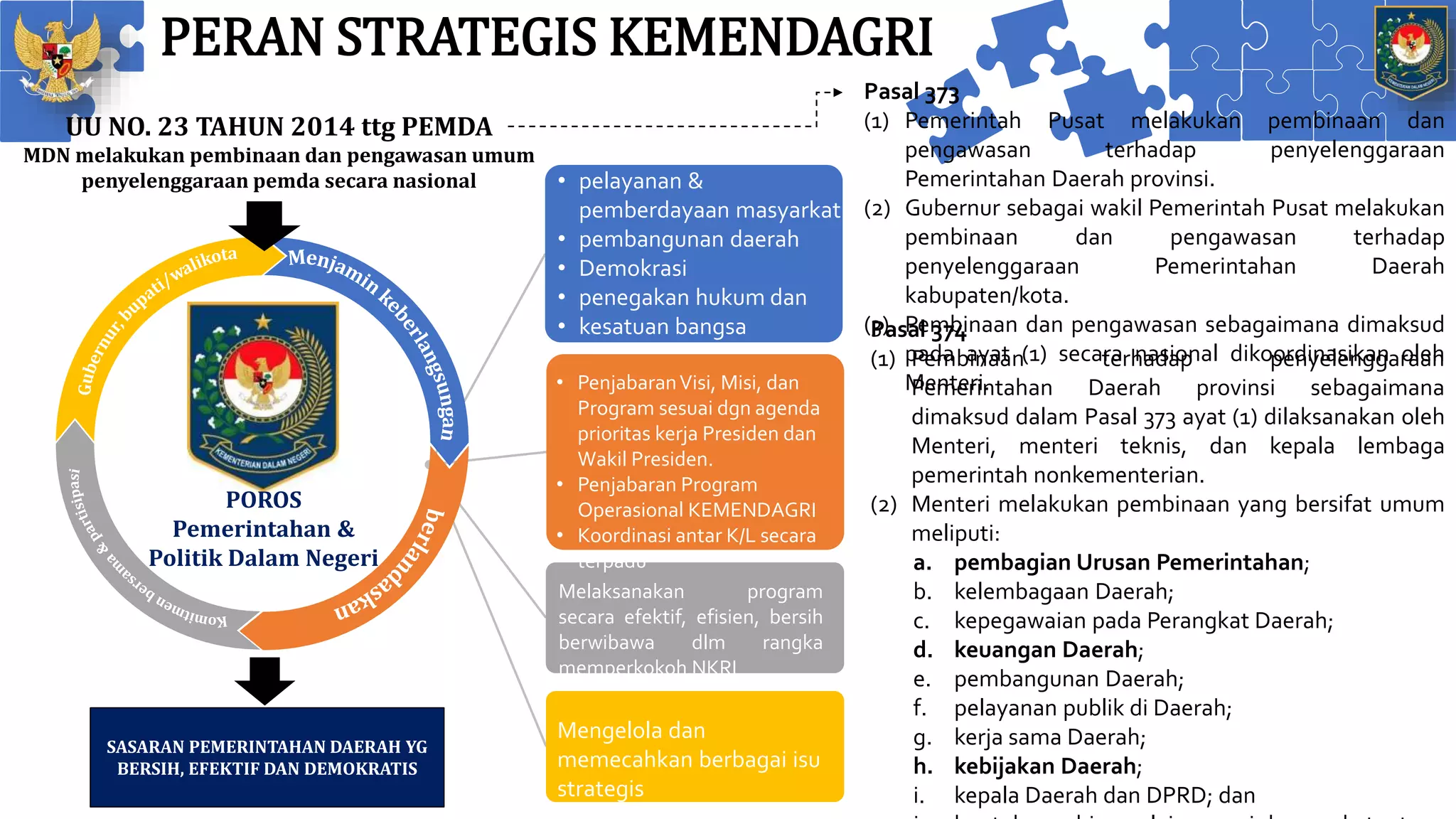 ARAH_KEBIJAKAN_PERMENDAGRI_NO_77_TAHUN_2020.pptx