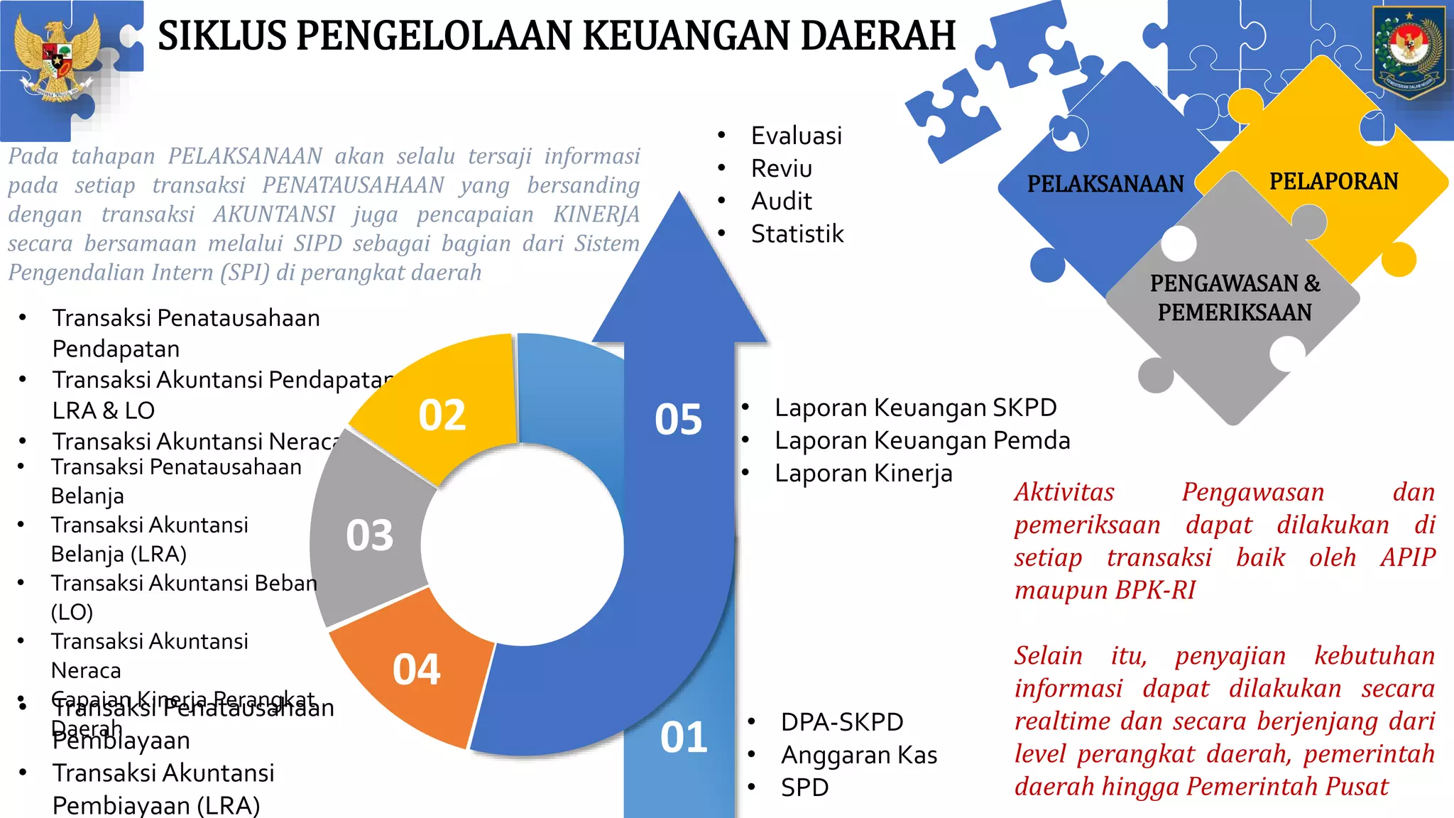 ARAH_KEBIJAKAN_PERMENDAGRI_NO_77_TAHUN_2020.pptx