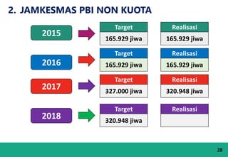 Arah Kebijakan Provinsi Jawa Tengah dalam Penanggulangan Kemiskinan.pptx