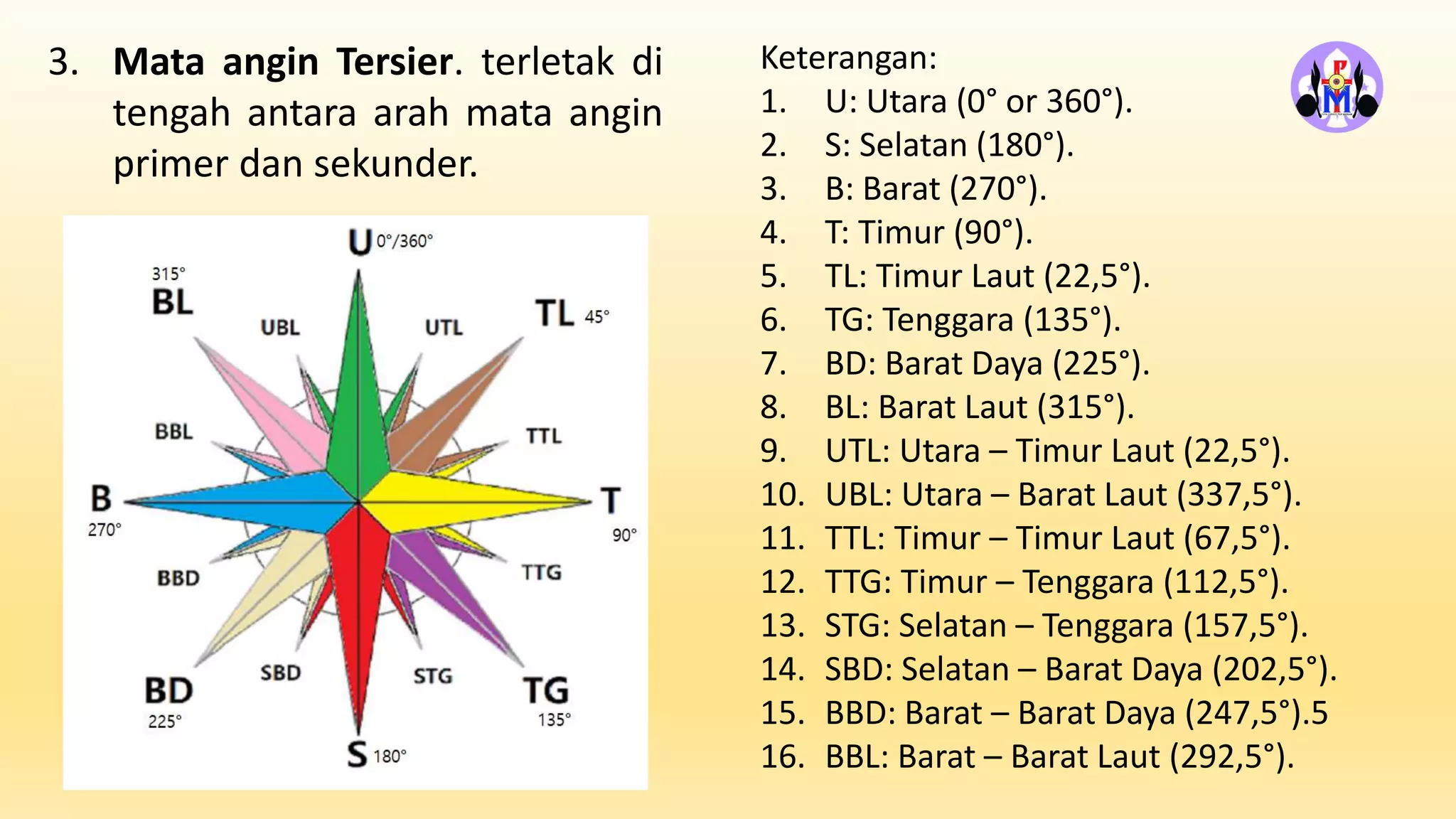 Arah mata angin | PPT