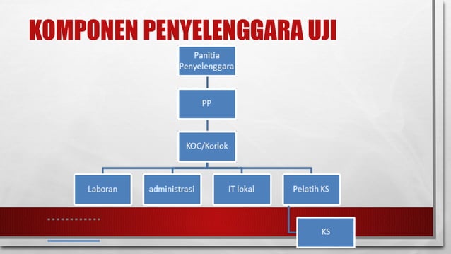 Arah OSCE AIPNI-standar fasilitas (1).pptx