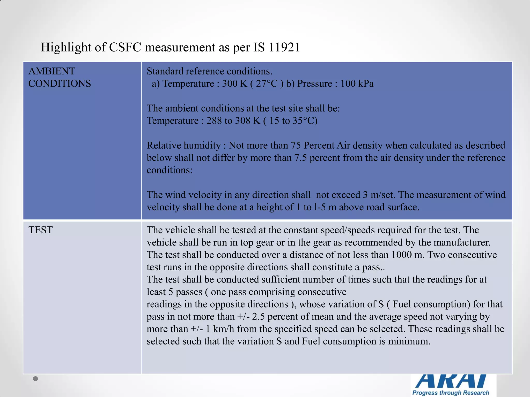 Arai emission testing | PDF
