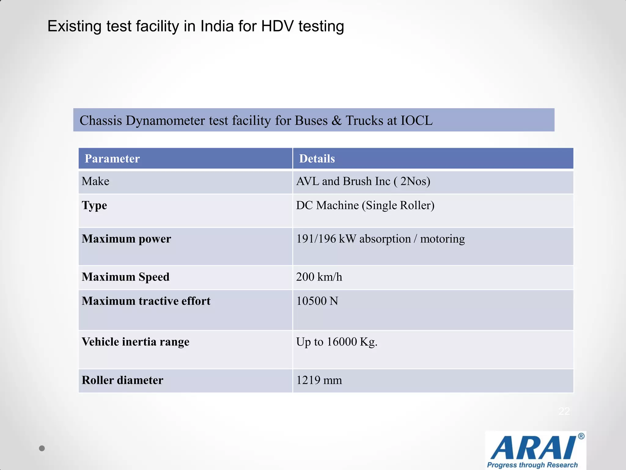 Arai emission testing | PDF