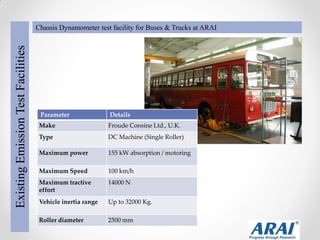 Arai emission testing | PDF