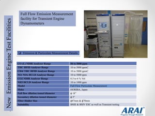 Arai emission testing | PDF
