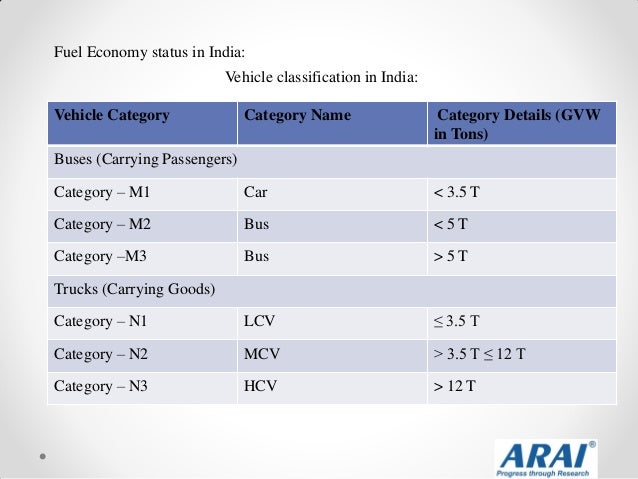 Arai emission testing