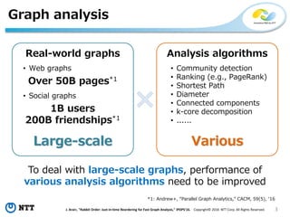 Rabbit Order: Just-in-time Reordering for Fast Graph Analysis | PPT