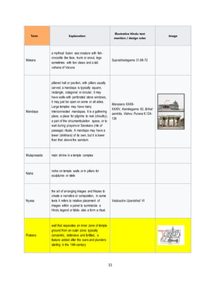 A railing of Hindu temples | DOCX
