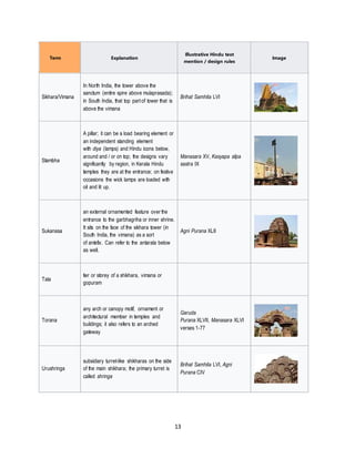 A railing of Hindu temples | DOCX