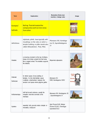 A railing of Hindu temples | DOCX