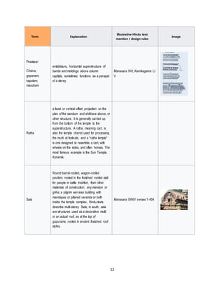 A railing in hindu temples | DOCX