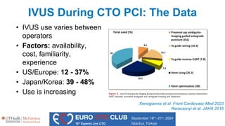 S. Arain - Flash Highlights: Optimizing results: Intravascular imaging in CTO PCI | PDF ...