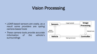 Key Technologies Impacting Autonomous Driving | PPT