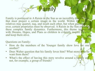 A Raisin In The Sun Beneatha Quotes