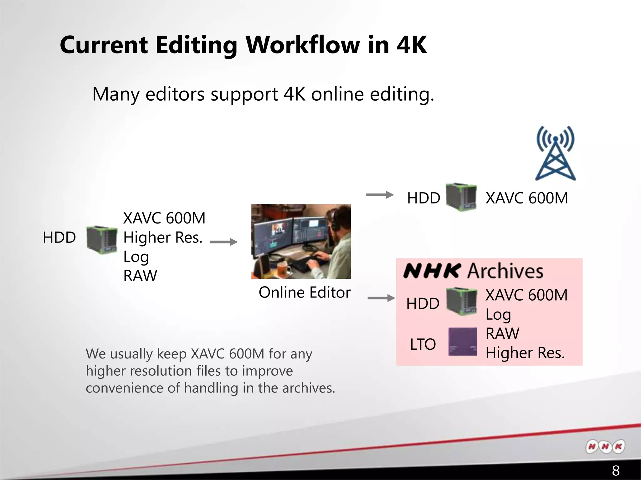 Arai to establish sophisticated 4 k and 8k workflows through the cases of nhk | PPT