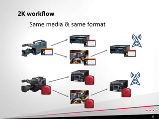 Arai to establish sophisticated 4 k and 8k workflows through the cases ...