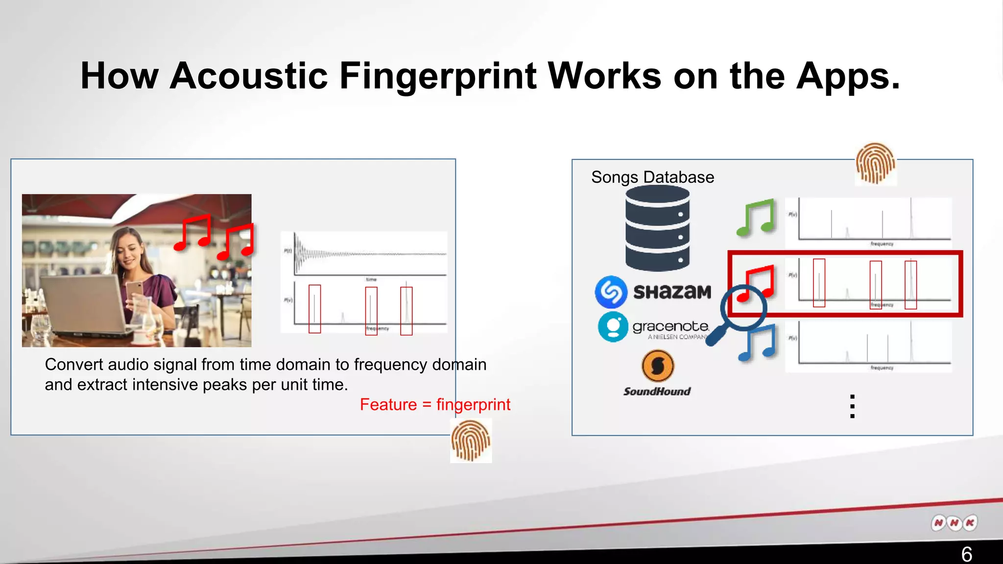ARAI video fingerprinting for improved contents management | PPTX | Video Software | Computer ...