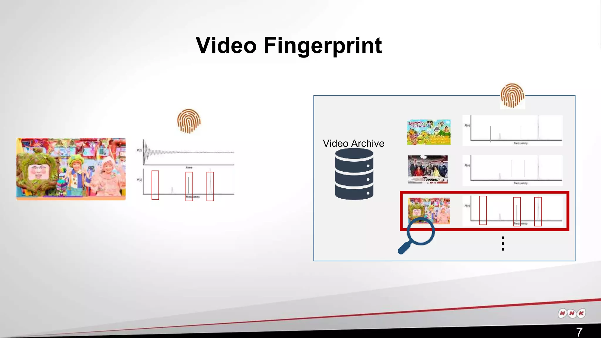 ARAI video fingerprinting for improved contents management | PPTX | Video Software | Computer ...