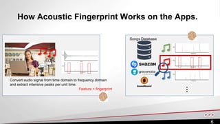 ARAI video fingerprinting for improved contents management | PPTX