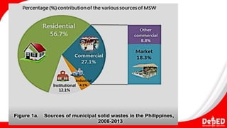 SOLID WASTE | PPTX