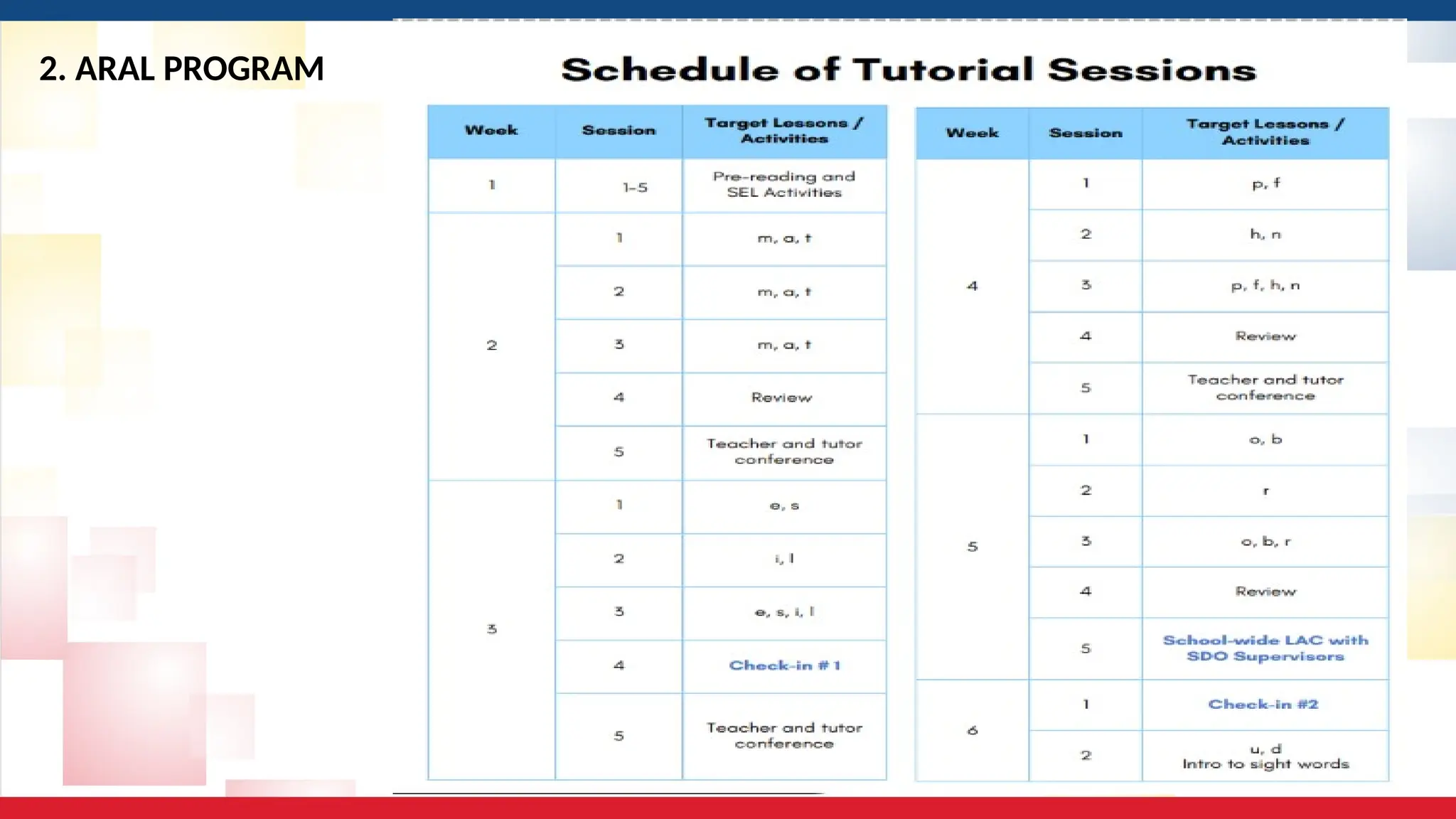 ARAL-PROGRAM-COLLABORATIVE-PLANNING.pptx