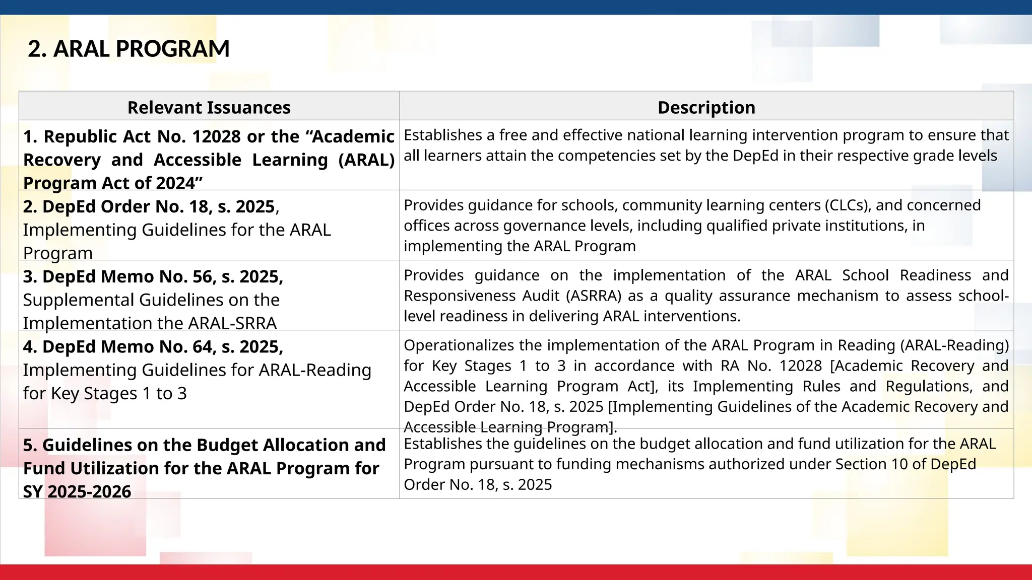 ARAL-PROGRAM-COLLABORATIVE-PLANNING.pptx