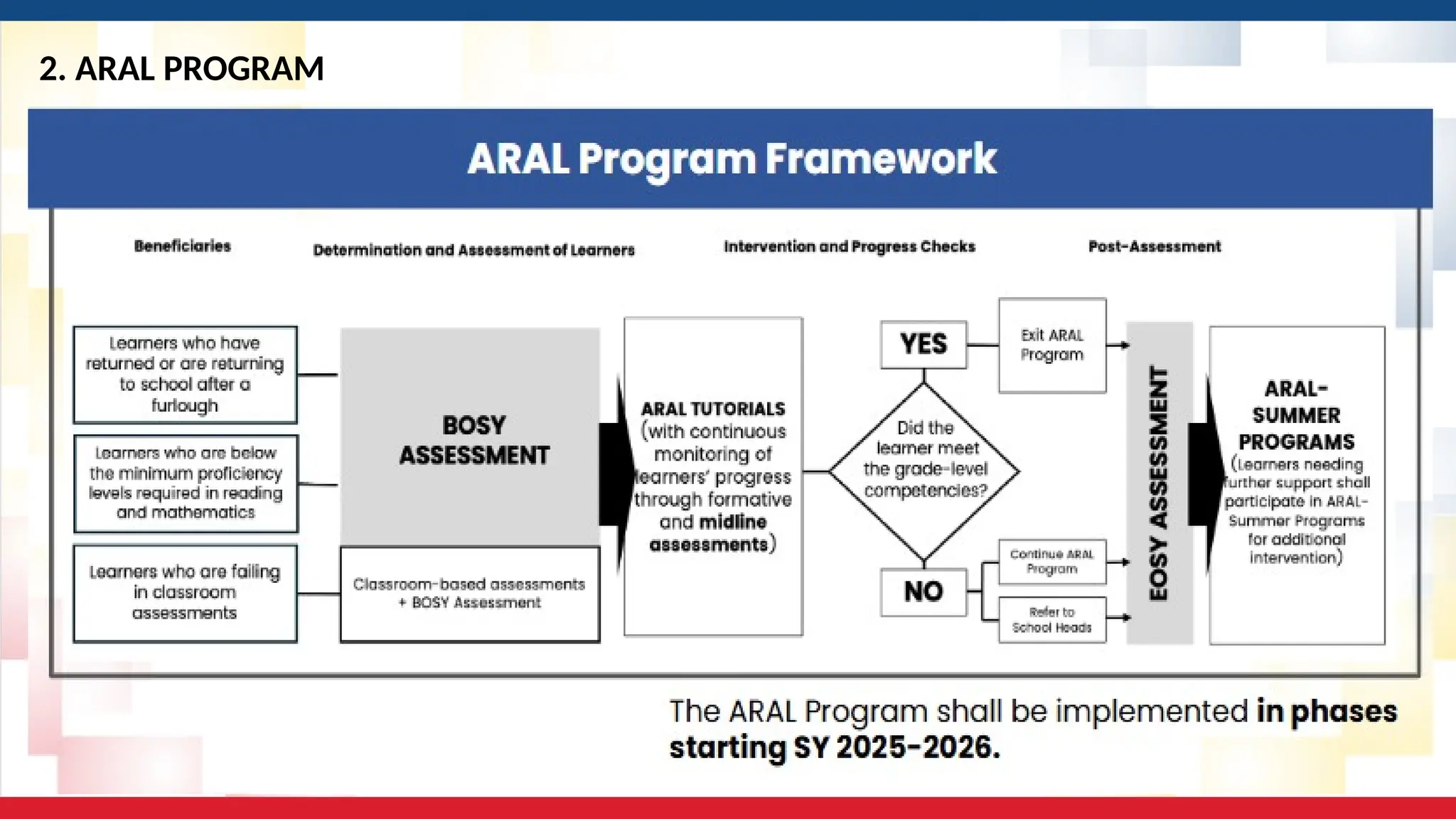 ARAL-PROGRAM-COLLABORATIVE-PLANNING.pptx