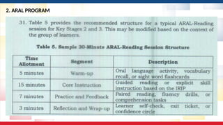 ARAL-PROGRAM-COLLABORATIVE-PLANNING.pptx